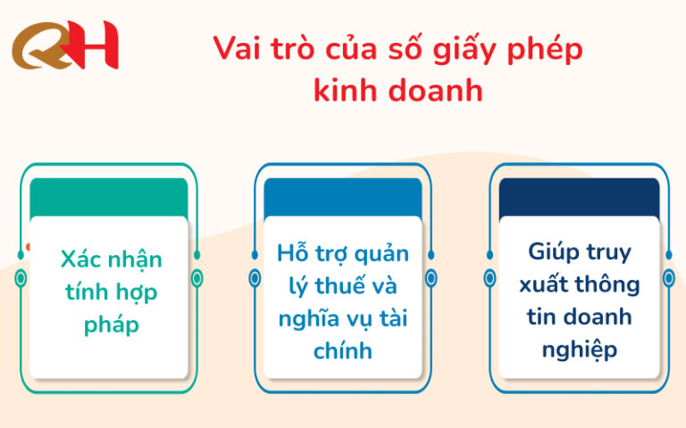 Số đăng ký kinh doanh là gì? Cách tra số GPKD chính xác